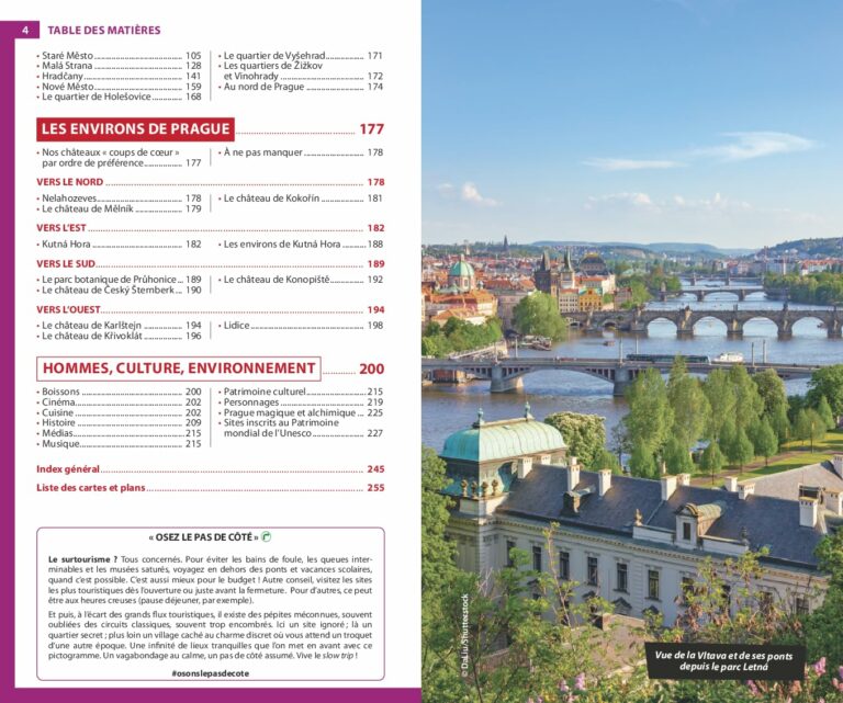 Prague : 5 super guides pour planifier son séjour dans la capitale tchèque