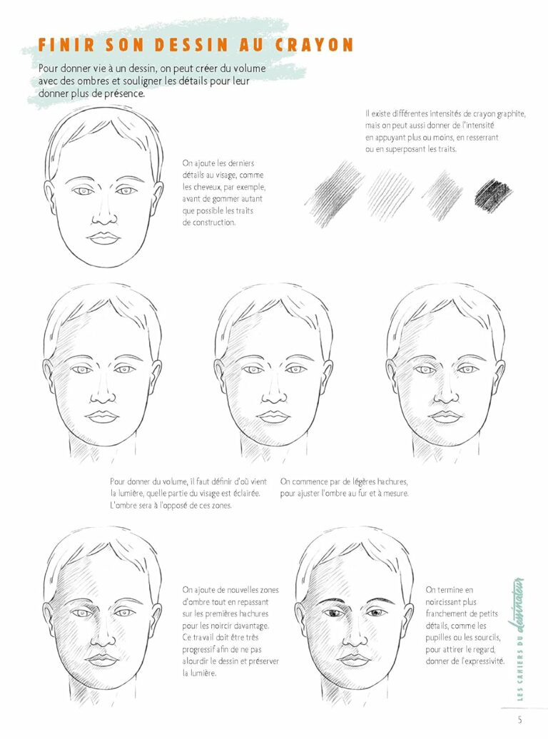 6 livres pour apprendre à dessiner des visages sur de bonnes bases