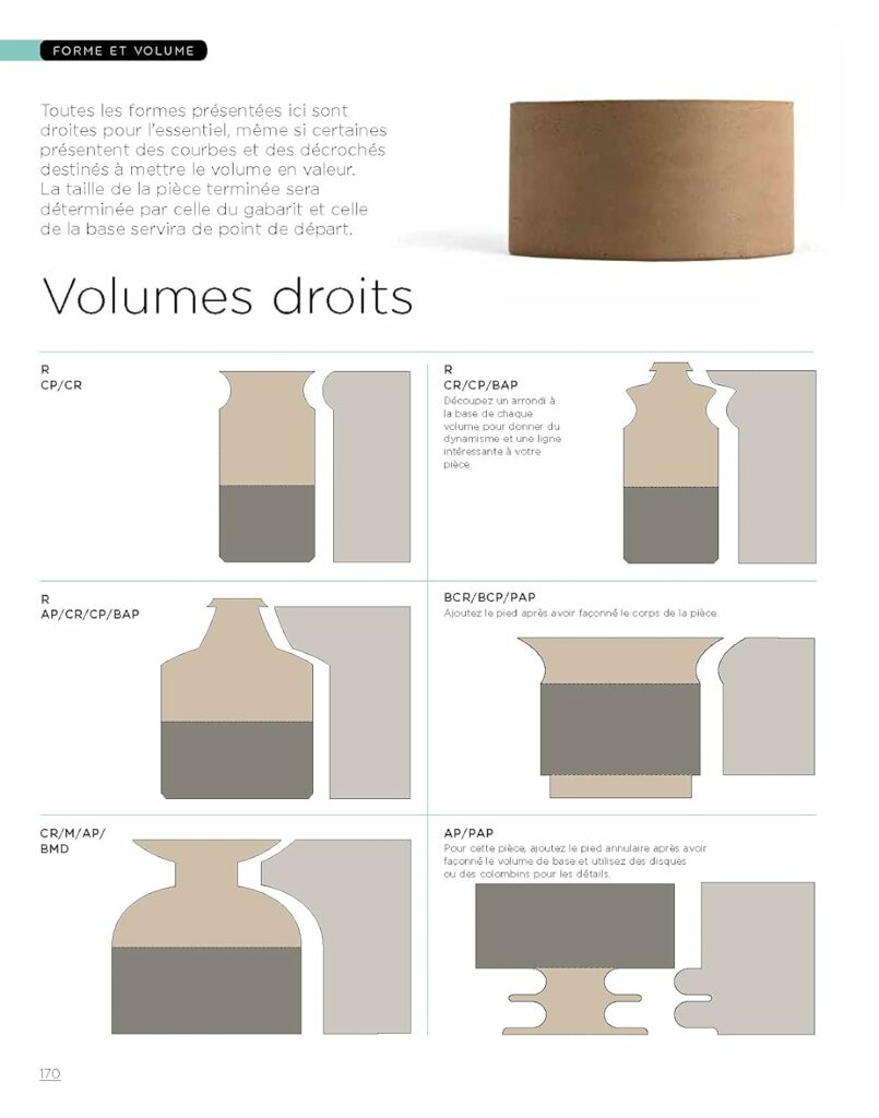 14 livres de référence pour débuter la céramique (poterie) sur de ...