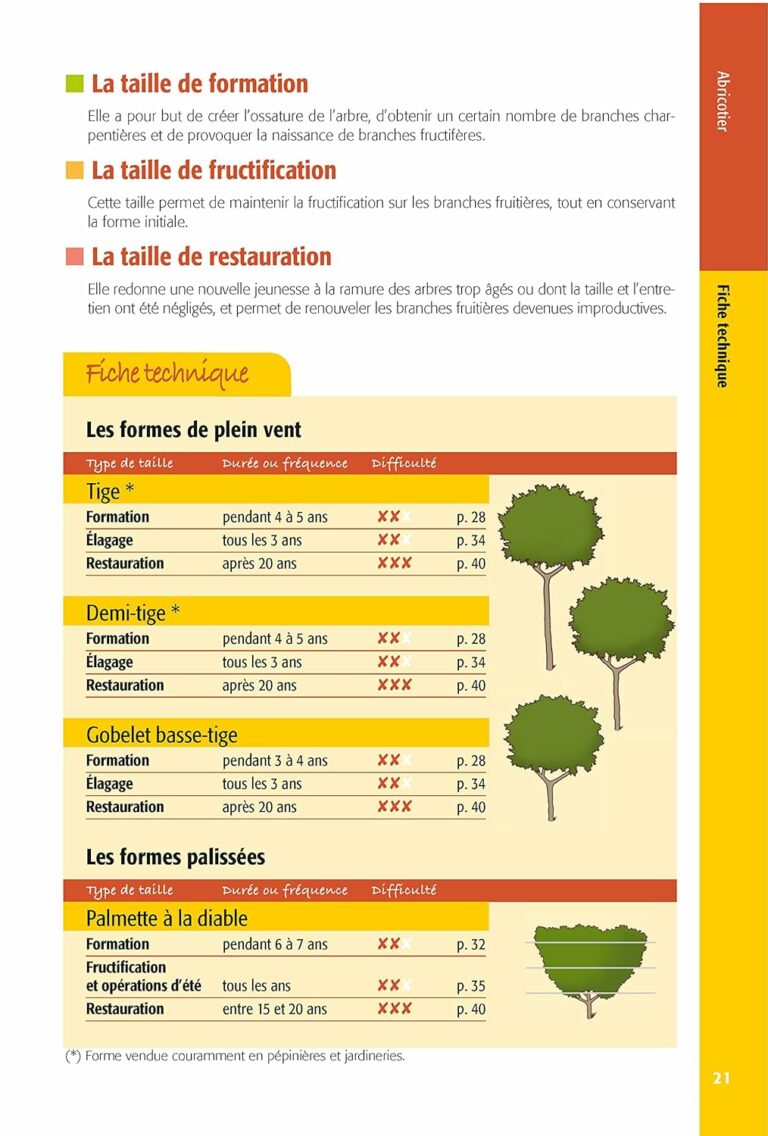 5 livres de référence pour tailler ses arbres fruitiers dans les règles ...
